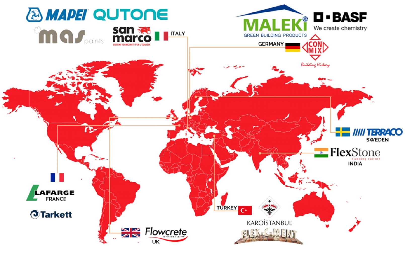 Our Partners – Smart Konnect